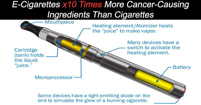 Research Reveals E-Cigarettes Have x10 Times More Cancer Causing ...