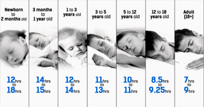 Here's Exactly How Much Sleep You Need According To Your Age
